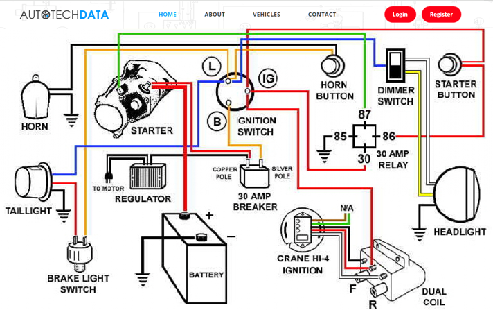Vehicle Technical Data | Automotive Data | Autotech Data